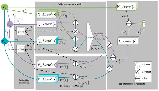 A Novel Embedding Model for Knowledge Graph Entity Alignment Based on Graph Neural Networks