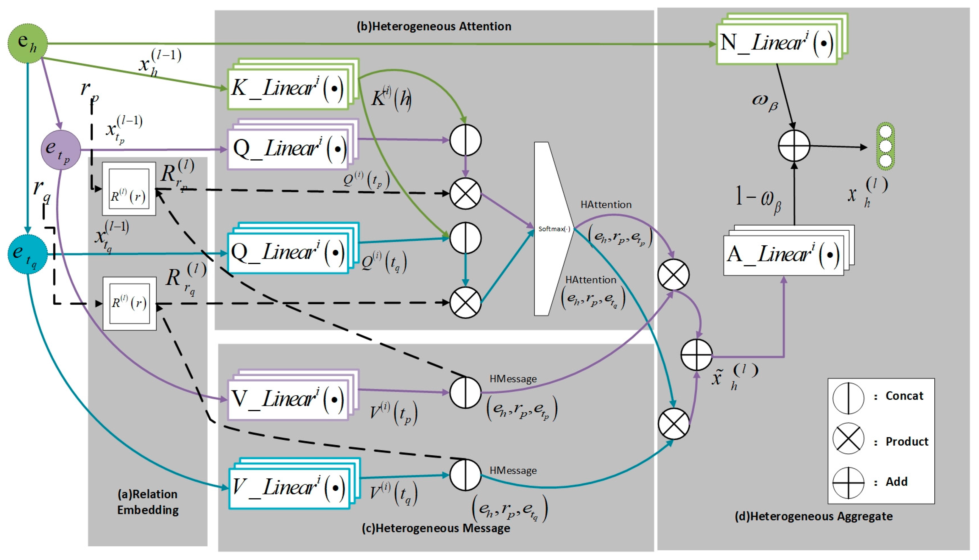 A Novel Embedding Model for Knowledge Graph Entity Alignment Based on Graph Neural Networks