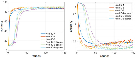 Efficient and Secure Federated Learning for Financial Applications