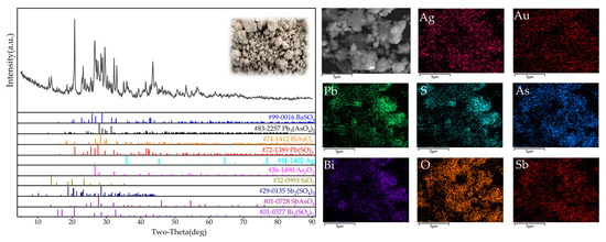 Thermodynamic Behavior of As, Pb, and As during the Vacuum Carbothermal ...