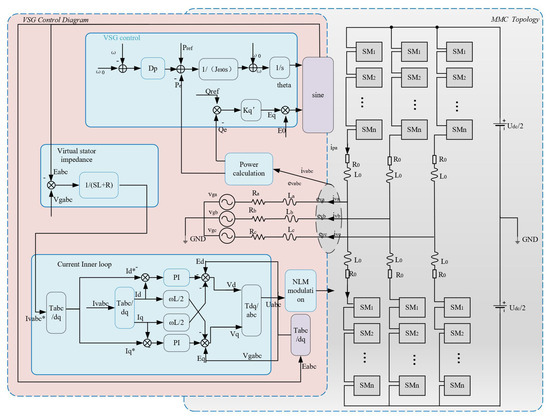 A Deep Reinforcement Learning Design for Virtual Synchronous Generators ...