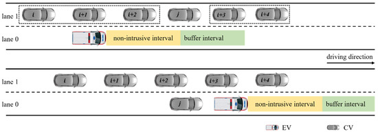 Priority of Emergency Vehicle Dynamic Right-Of-Way Control Method in ...