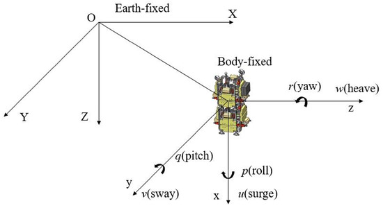 ROV State Estimation Using Mixture of Gaussian Based on Expectation-Maximization Cubature ...