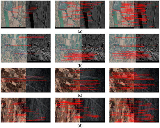 Optical and SAR Image Registration Based on the Phase Congruency Framework