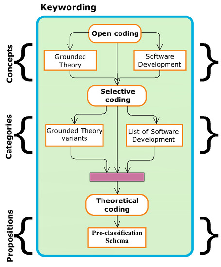 Applied Sciences | Free Full-Text | A New Way of Cataloging Research ...
