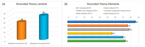 Applied Sciences | Free Full-Text | A New Way of Cataloging Research ...