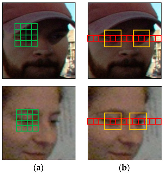 Gaze Estimation via Strip Pooling and Multi-Criss-Cross Attention Networks