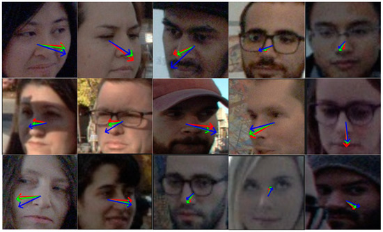 Gaze Estimation Via Strip Pooling And Multi Criss Cross Attention Networks