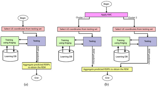Automatic Clustering for Improved Radio Environment Maps in Distributed ...