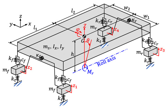 Dynamic Modeling and Analysis of a Driving Passenger Vehicle