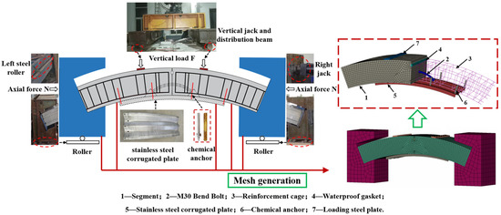 Numerical Analysis of New Stainless-Steel Corrugated-Plate ...
