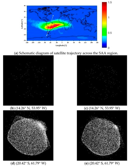 Lightweight Omnidirectional Radiation Protection for a Photon-Counting ...