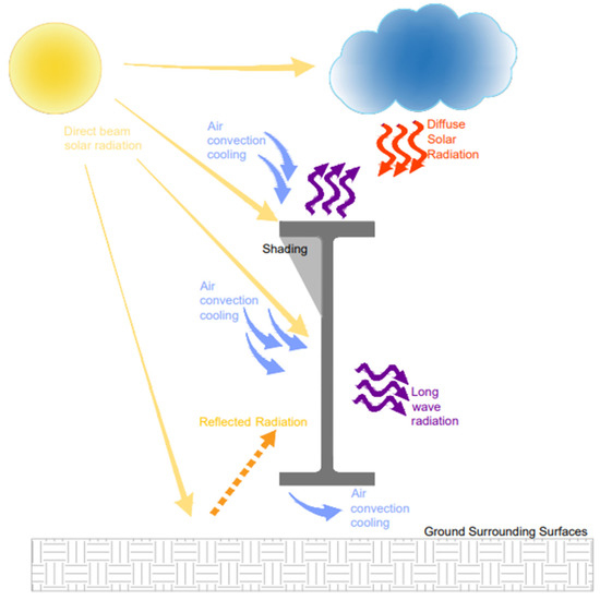 Applied Sciences | Free Full-Text | Predicting Maximum Effective ...
