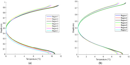 Applied Sciences | Free Full-Text | Predicting Maximum Effective ...