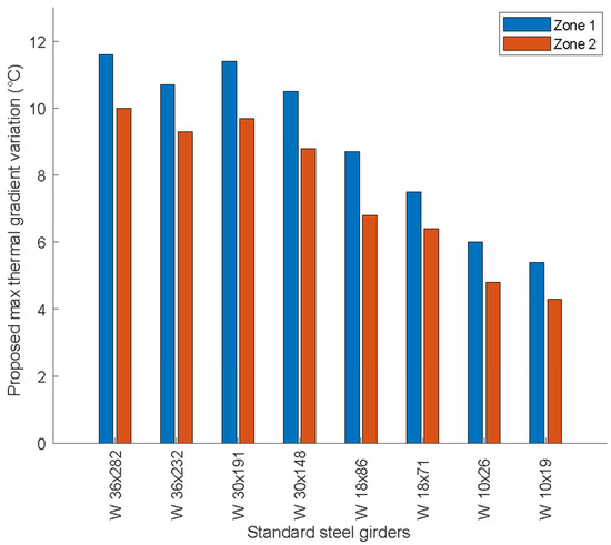 Applied Sciences | Free Full-Text | Predicting Maximum Effective ...