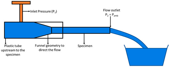 Applied Sciences | Free Full-Text | Non-Destructive Assessment of the ...