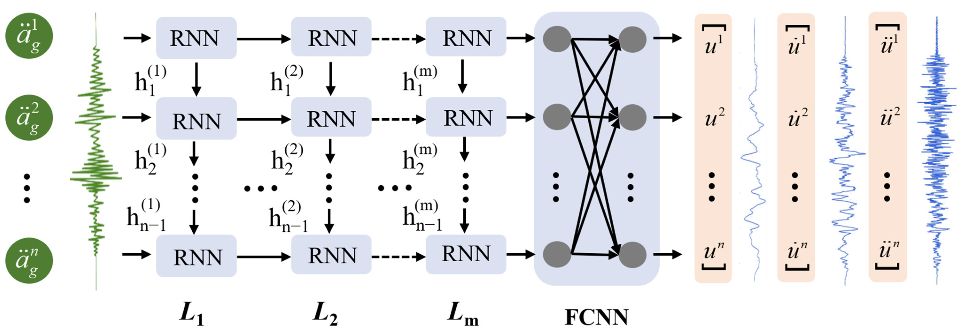 Applied Sciences Free Full Text Response Prediction For Linear And Nonlinear Structures