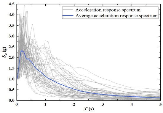 Response Prediction for Linear and Nonlinear Structures Based on Data-Driven Deep Learning