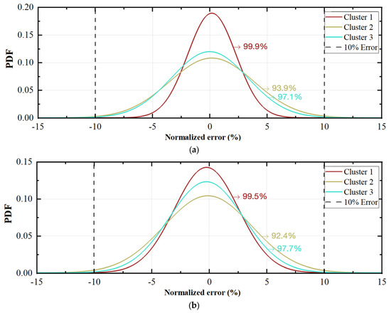 Response Prediction for Linear and Nonlinear Structures Based on Data ...