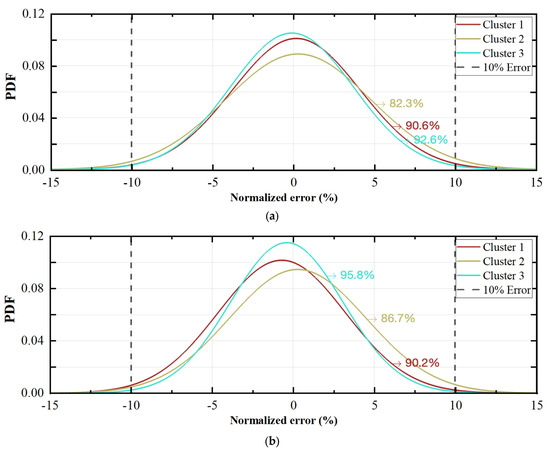Response Prediction for Linear and Nonlinear Structures Based on Data-Driven Deep Learning