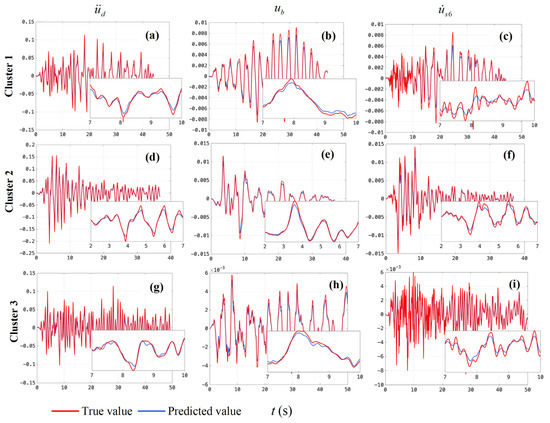 Response Prediction For Linear And Nonlinear Structures Based On Data Driven Deep Learning