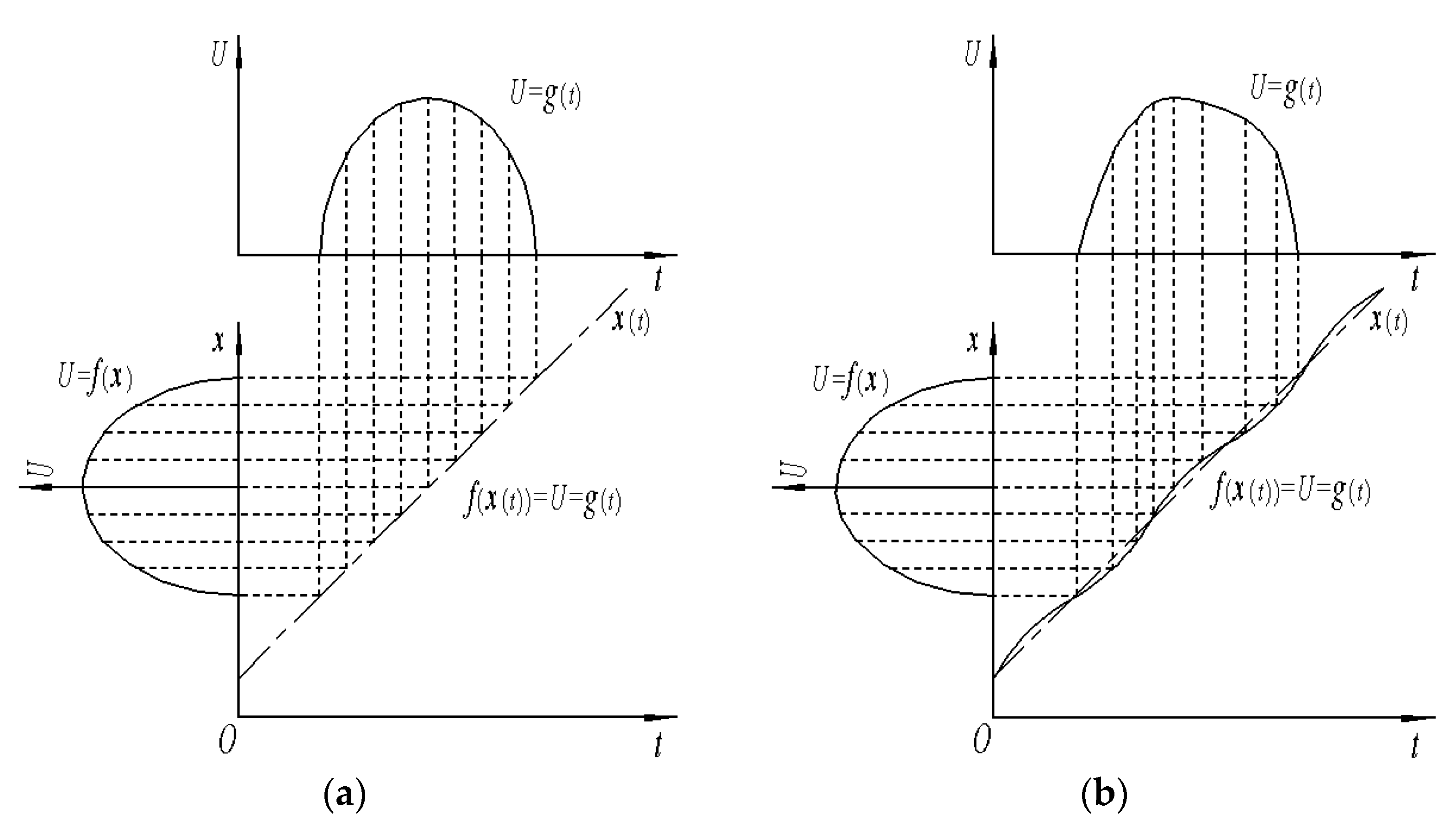 Vibration Parameters Identification of Rotating Blades Based on Blade Tip-Timing Sensor Waveforms