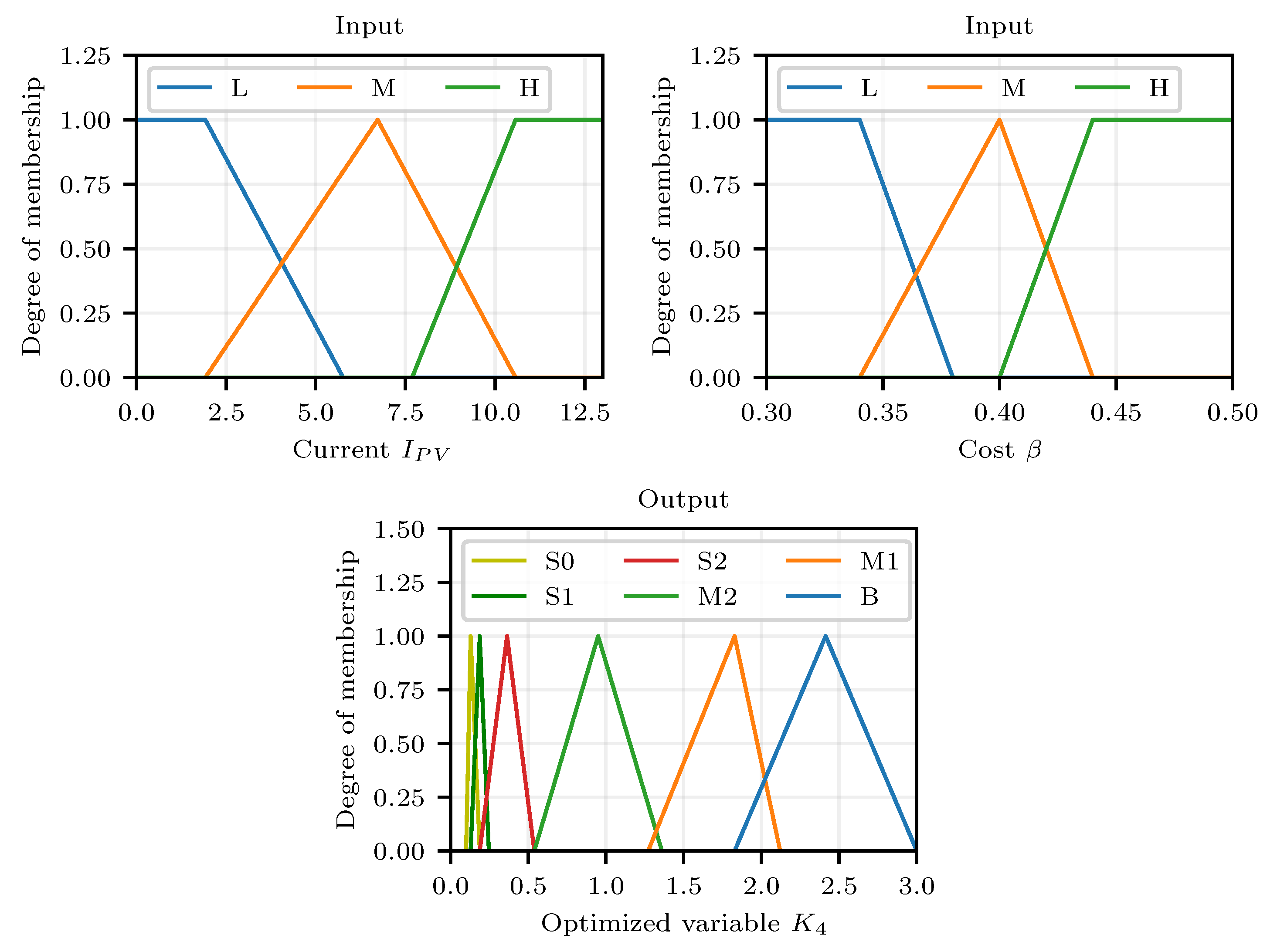 Applied Sciences | Free Full-Text | Differential Evolution and Fuzzy ...