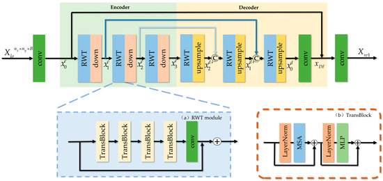 Transformer-Based Cascading Reconstruction Network for Video Snapshot ...