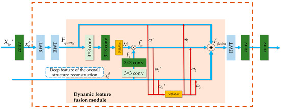 Transformer-Based Cascading Reconstruction Network for Video Snapshot ...