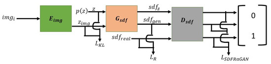 3D Shape Generation via Variational Autoencoder with Signed Distance ...