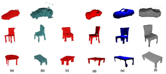 3D Shape Generation via Variational Autoencoder with Signed Distance Function Relativistic ...