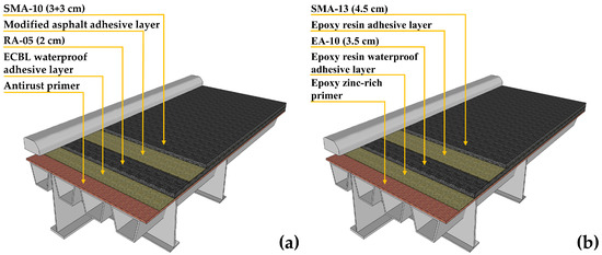 Materials Optimization and Service Performance Evaluation of a Novel ...