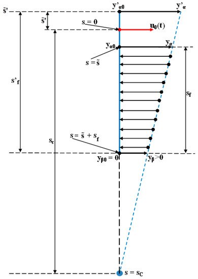 Applied Sciences | Free Full-Text | Mathematical Modeling and Digital Simulation of Teeth ...