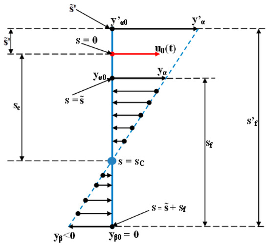 Applied Sciences | Free Full-Text | Mathematical Modeling and Digital Simulation of Teeth ...