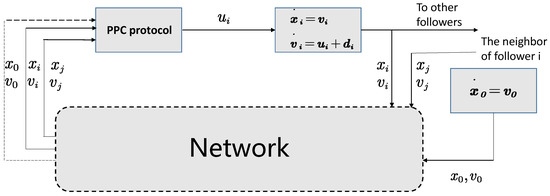 Appointed-Time Leader-Following Consensus for Second-Order Multi-Agent ...