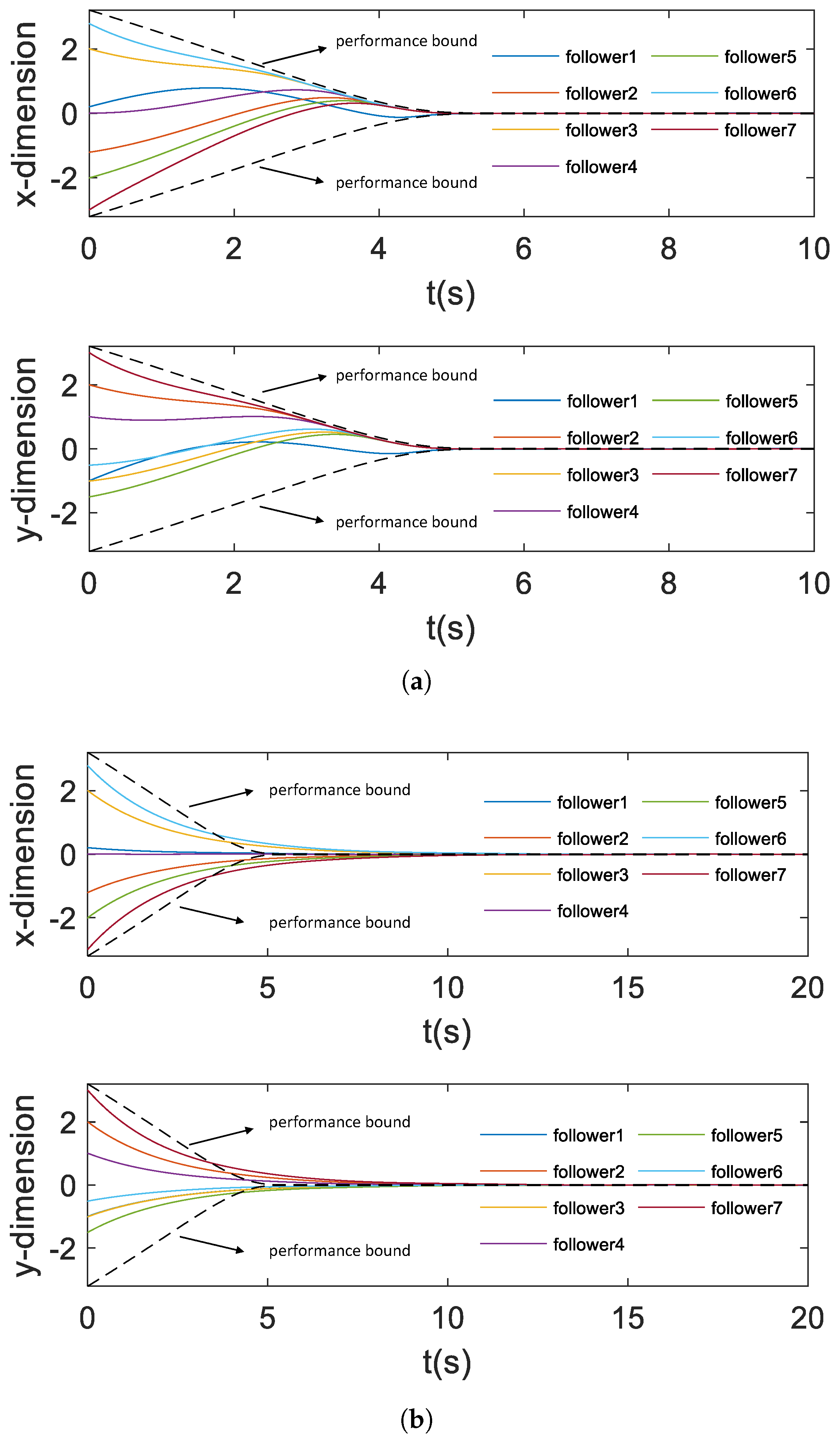 Appointed-Time Leader-Following Consensus for Second-Order Multi-Agent Systems with Prescribed ...