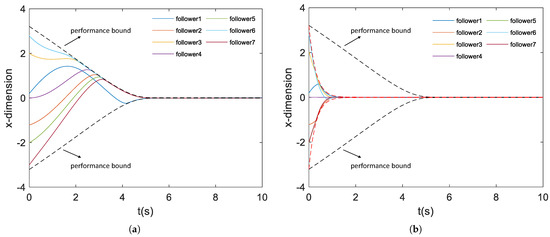 Appointed-Time Leader-Following Consensus for Second-Order Multi-Agent Systems with Prescribed ...