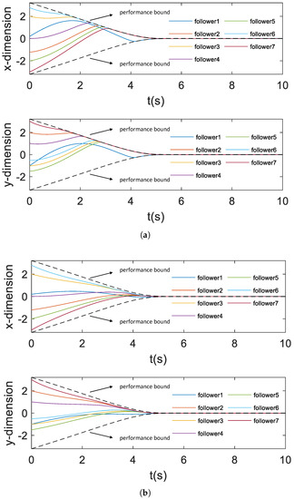 Appointed-Time Leader-Following Consensus for Second-Order Multi-Agent ...