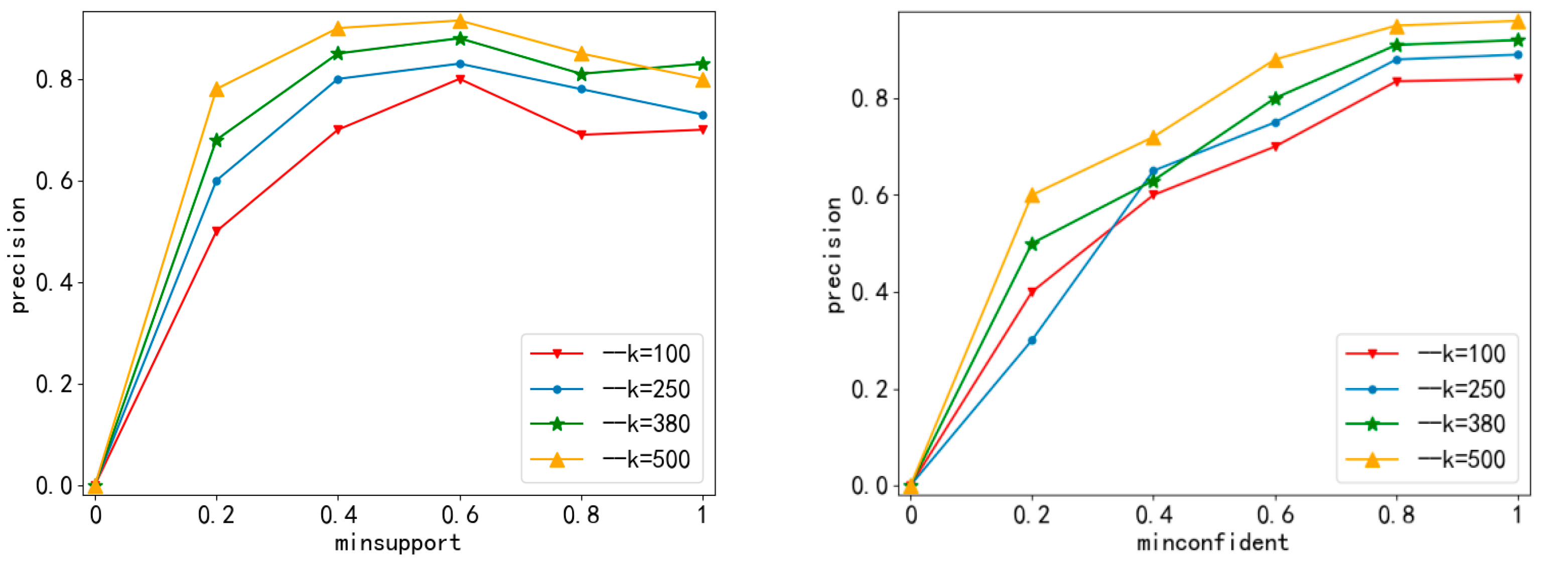 A Personalized Learning Path Recommendation Method Incorporating Multi-Algorithm