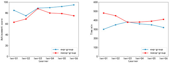 A Personalized Learning Path Recommendation Method Incorporating Multi-Algorithm