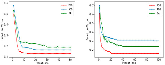 A Personalized Learning Path Recommendation Method Incorporating Multi-Algorithm