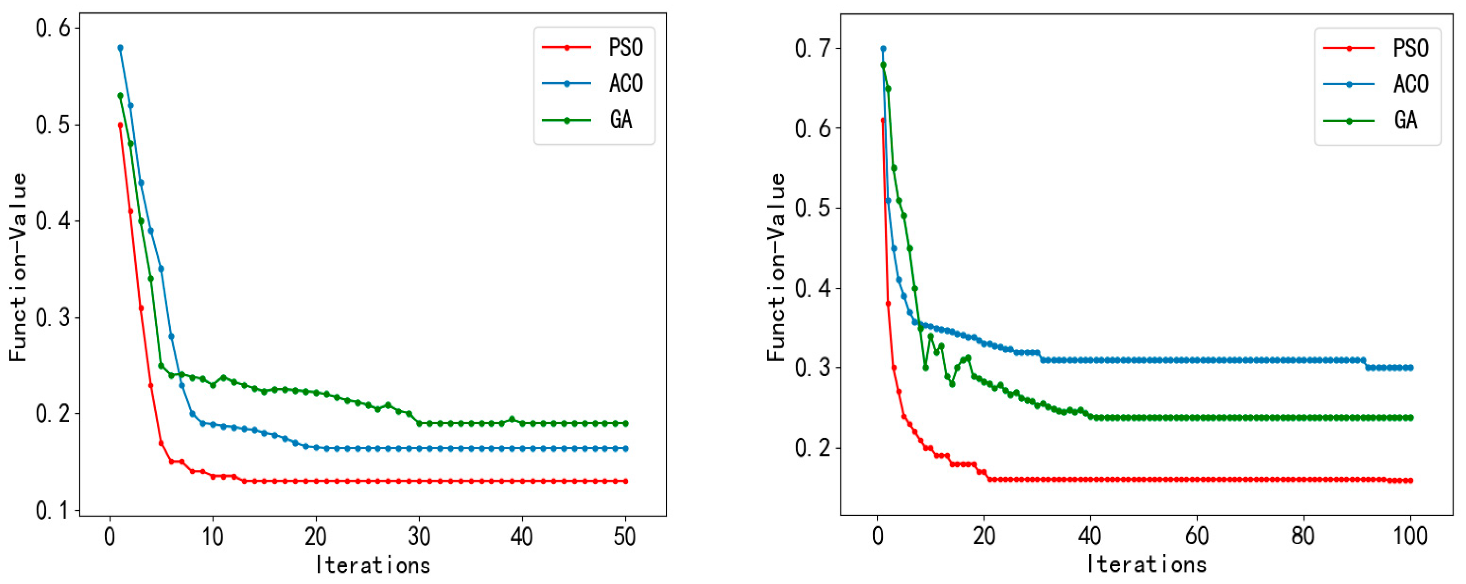 A Personalized Learning Path Recommendation Method Incorporating Multi ...