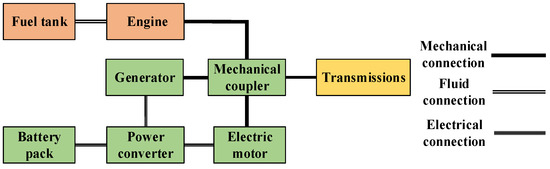 Applied Sciences | Free Full-Text | An Overview of Modelling and Energy ...