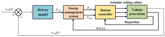 An Overview of Modelling and Energy Management Strategies for Hybrid ...