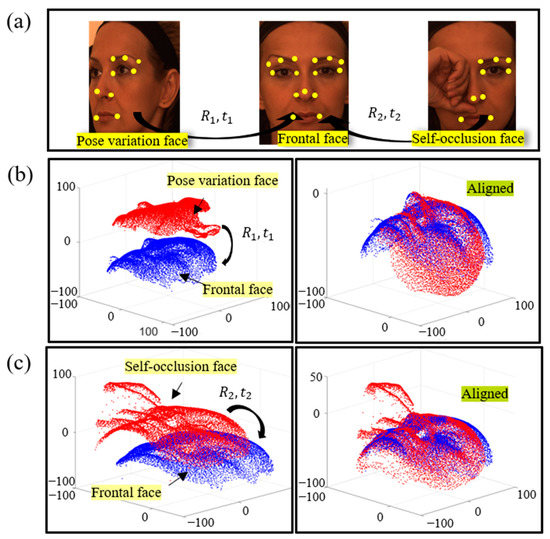 A 3D Occlusion Facial Recognition Network Based on a Multi-Feature ...