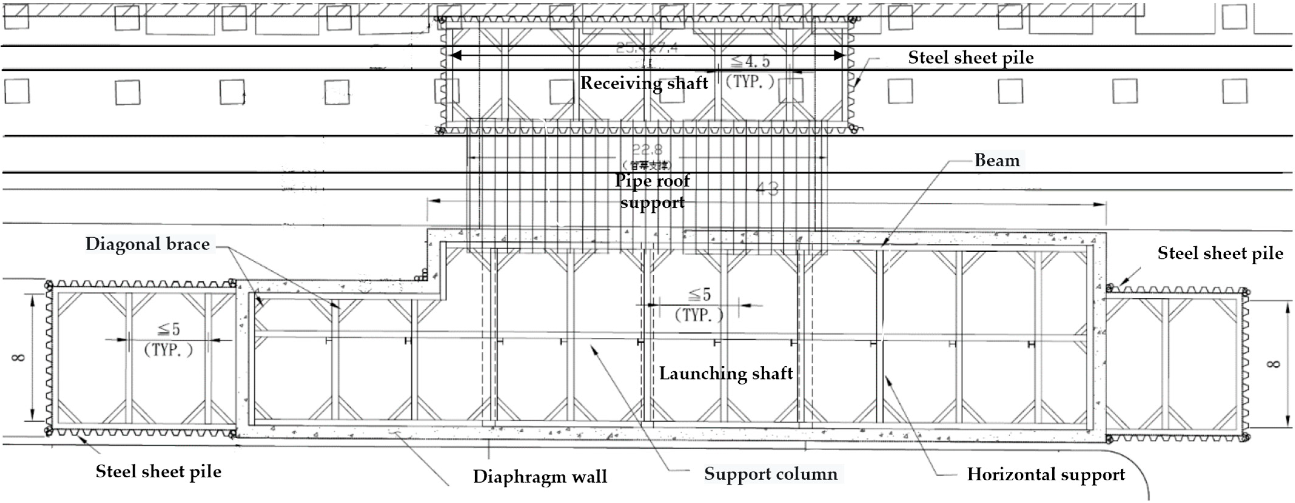 Numerical Model for Rectangular Pedestrian Underpass Excavations with ...