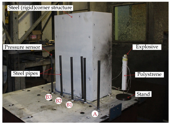 The Effect of Scaling Building Configuration Blast Experiments on ...