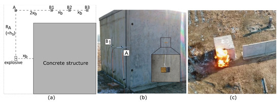 The Effect of Scaling Building Configuration Blast Experiments on ...