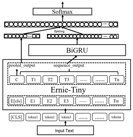A Method of Sentiment Analysis and Visualized Interaction Based on ...