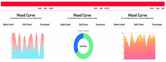 A Method of Sentiment Analysis and Visualized Interaction Based on ...